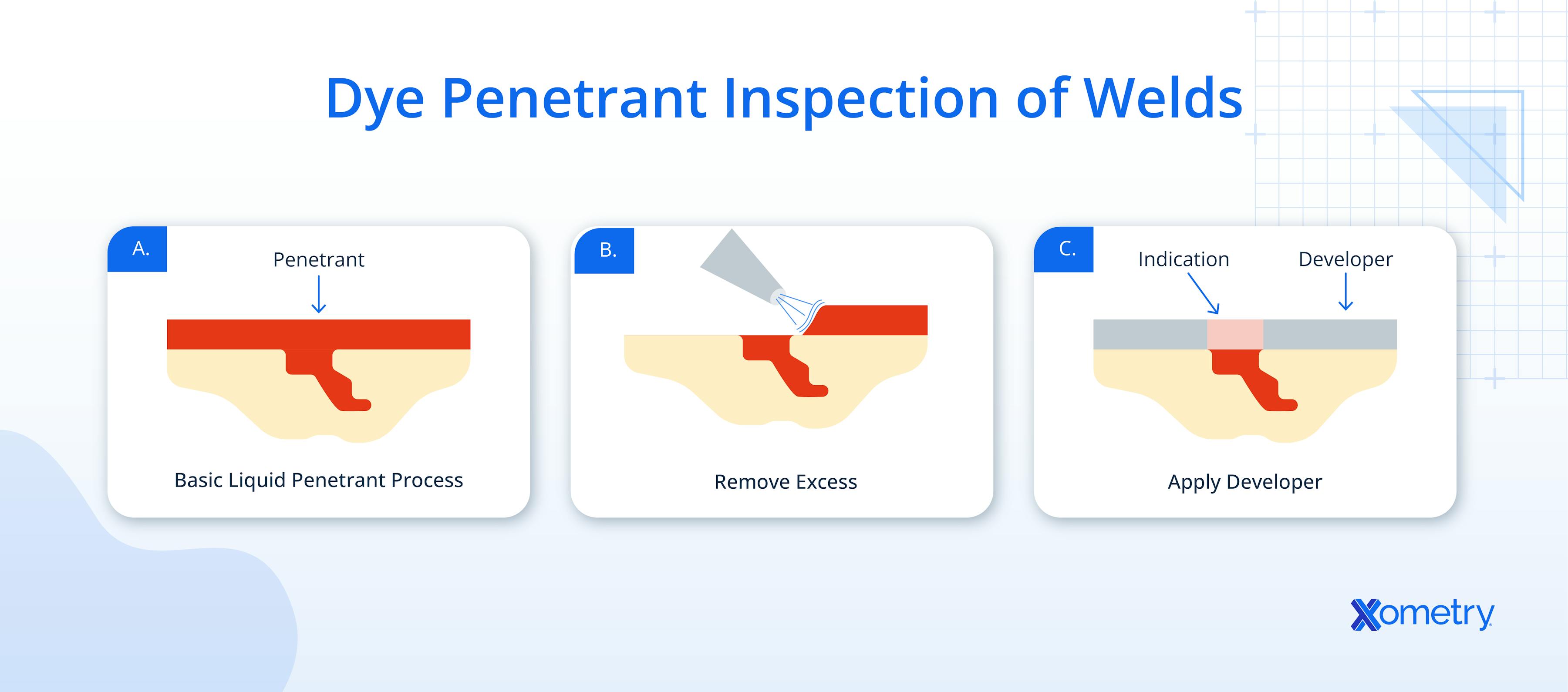 Weldment Services by Xometry