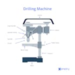 Drilling Machines - Parts, Types, and Uses | Xometry