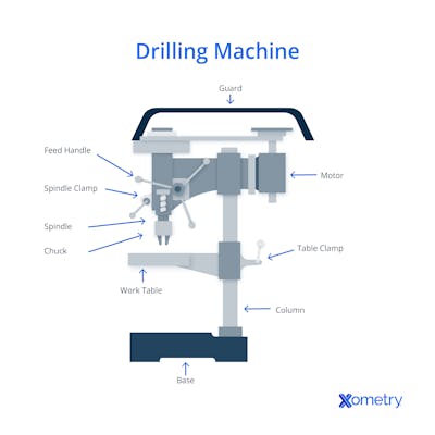 9 Types of Turning Operations You Should Know | Xometry