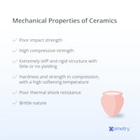 All About Ceramic Materials | Xometry