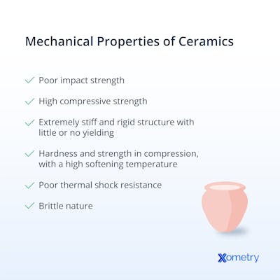 All About Ceramic Materials | Xometry