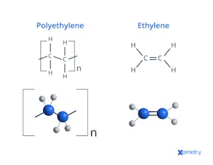 What is Low-Density Polyethylene (LDPE)? | Xometry
