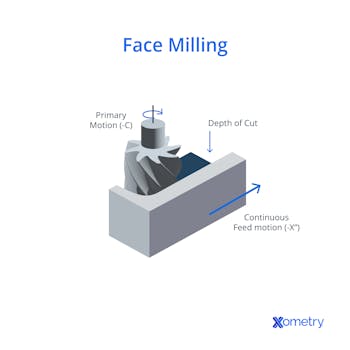 Face Milling vs. Peripheral Milling: What Are the Key Differences ...