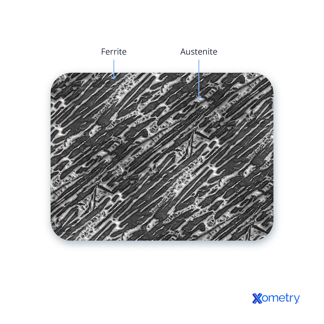 Types of Stainless Steel and Stainless Steel Grades | Xometry