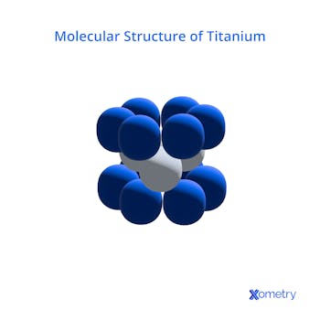 All About Titanium | Xometry