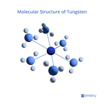 Tungsten Metal: Definition, Composition, Properties, and Applications ...
