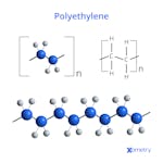 Polyethylene: Definition, Properties, and Uses | Xometry