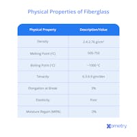 Fiberglass: History, Characteristics, Types, Forms, and Properties ...