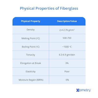 All About Fiberglass | Xometry