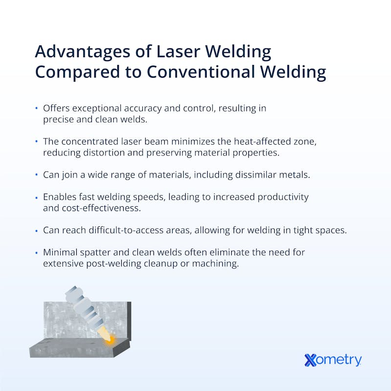 6 Disadvantages of Laser Welding | Xometry
