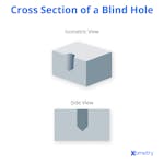 What Are Blind Holes in Engineering and Machining? | Xometry