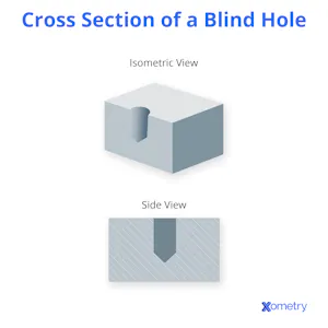 Blind Hole in Engineering: Definition and Symbol