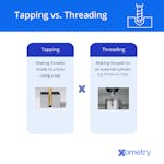 Thread Milling vs. Tapping: What are the Differences? | Xometry