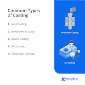 What is Casting in Manufacturing? | Xometry