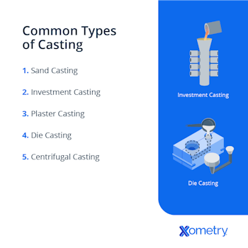 Casting: Definition, Importance, Types, and How It Works | Xometry