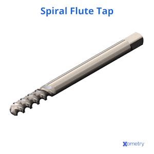 15 Different Types of Thread Taps | Xometry