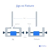 Jigs and Fixtures in Manufacturing | Xometry