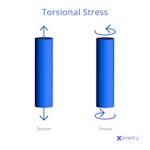 What Is Torsional Stress? How It Works and How It Is Calculated | Xometry