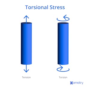 What Is Torsional Stress? How It Works and How It Is Calculated | Xometry
