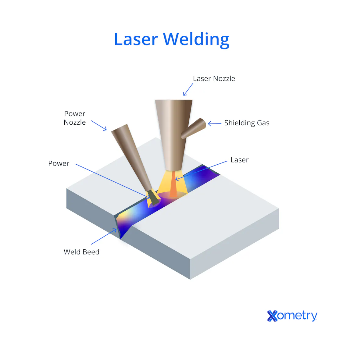 Laser Welding: Definition, How it Works, Process, Types, and Advantages ...