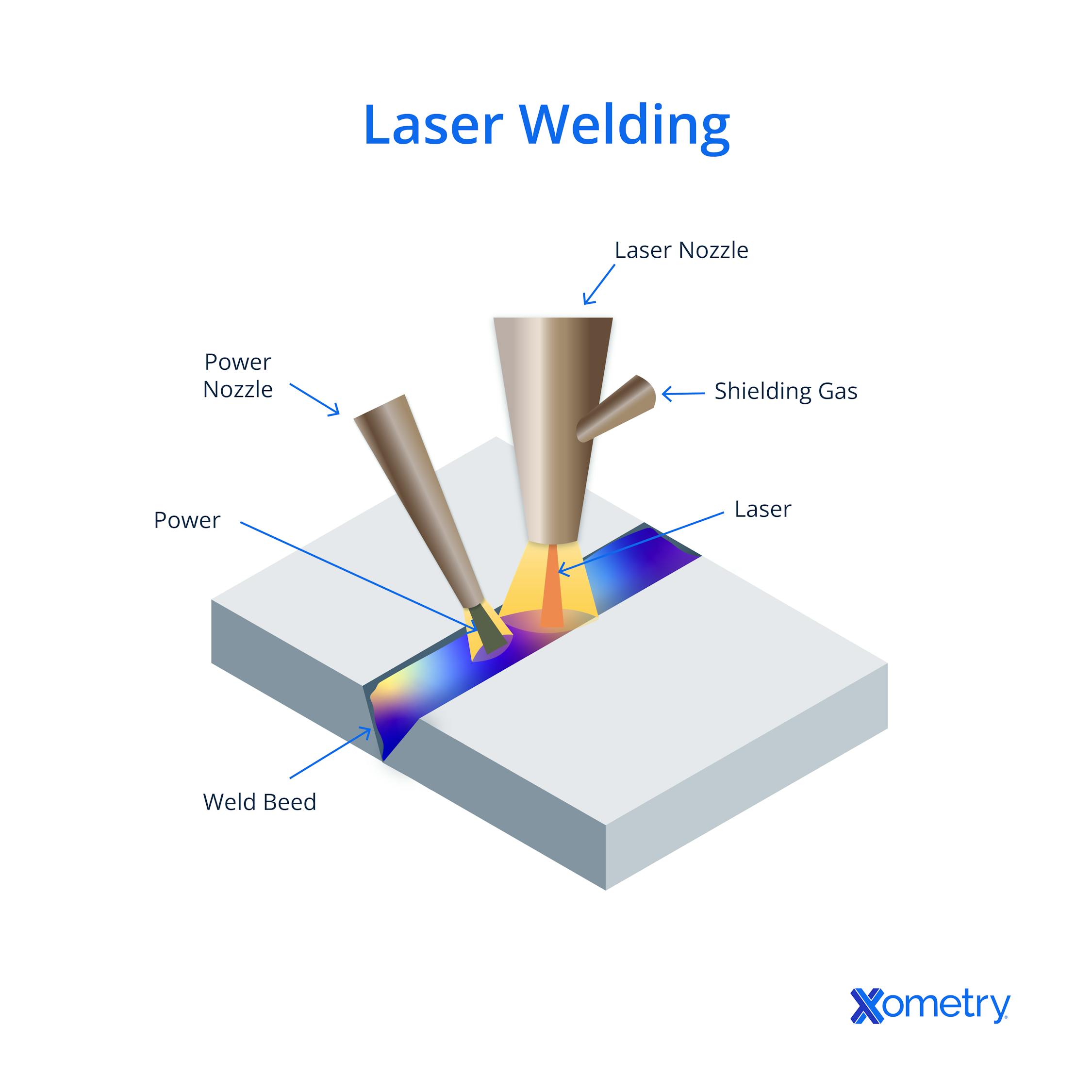 Laser Welding 101 | Xometry