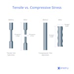 What Is Longitudinal Stress? How it Works and How it Is Calculated ...