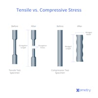 Tensile Stress vs. Compressive Stress: Learn Their Similarities and ...