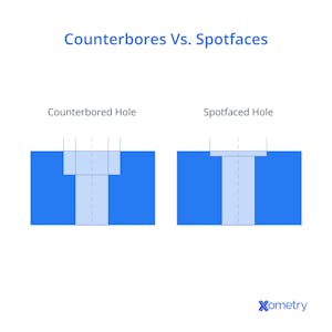 What Are Blind Holes in Engineering and Machining? | Xometry