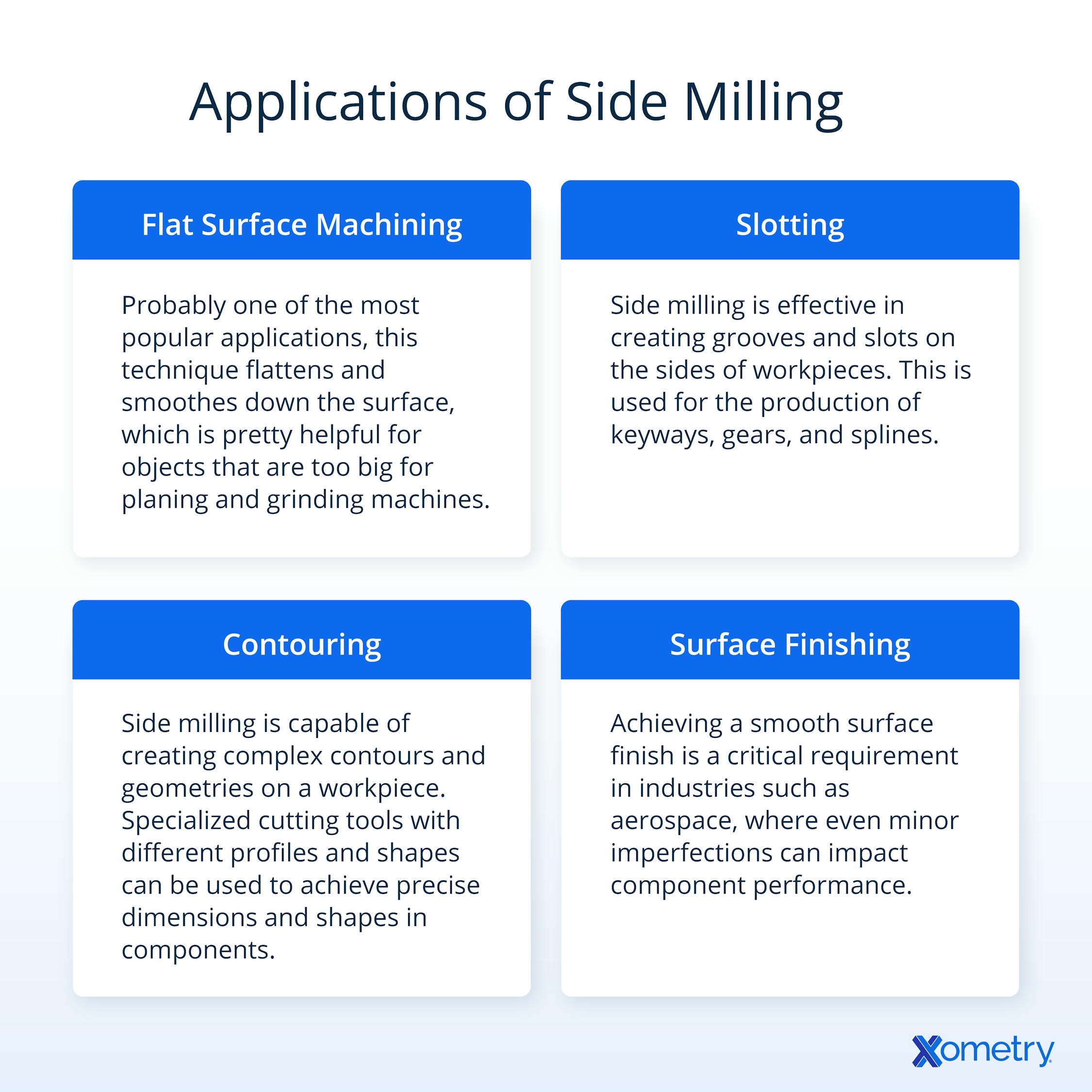 Side Milling: Applications, Types, Tools Used, Advantages, and ...