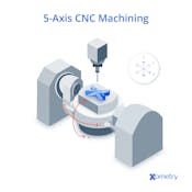 3-Axis vs. 5-Axis CNC Machining: What to Know | Xometry