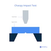 Charpy Impact Test: Definition, History, Importance, How To Calculate ...