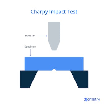 Charpy Impact Test: Definition, History, Importance, How To Calculate ...