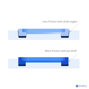 How to Choose Core and Cavity Placement in Injection Molding