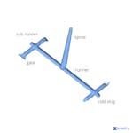 How to Choose Core and Cavity Placement in Injection Molding | Xometry