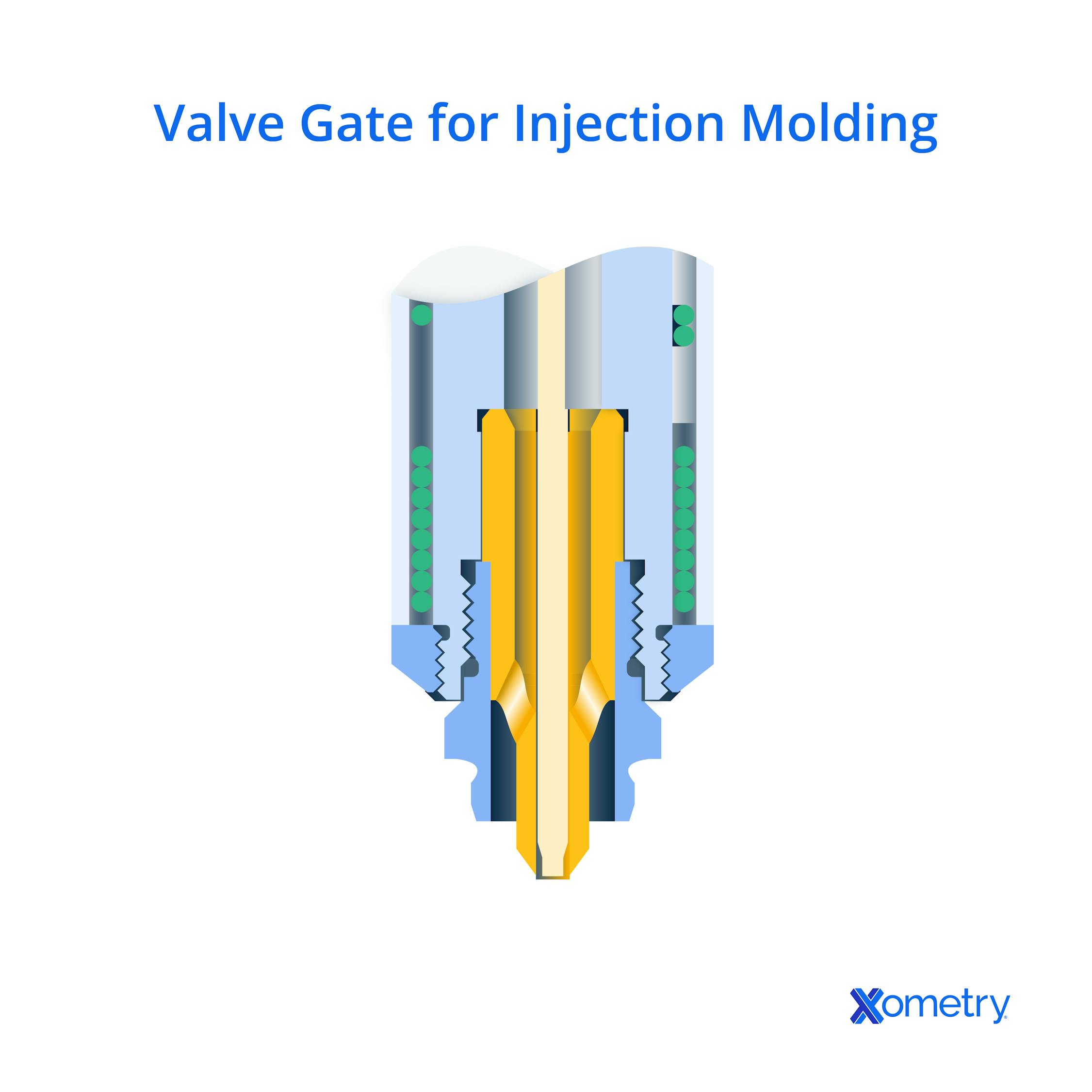 All About Valve Gates for Injection Molding | Xometry