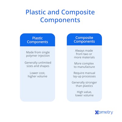 What Is Composite Material? Definition, Properties, Types, and ...