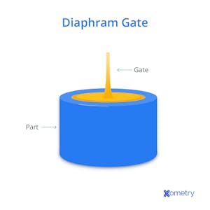 Types of Injection Molded Gates | Xometry