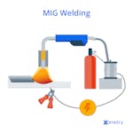 MIG Welding: Definition, Importance, How it Works, and Advantages | Xometry