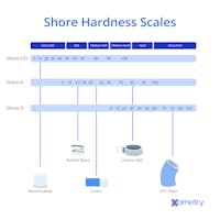 Shore D Hardness Scale: Definition, Use, Types, Benefits, and ...