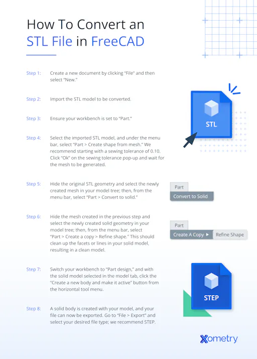 STL File Format: Types and Converter | Xometry