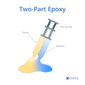 Epoxy: Definition, Properties, Types, and Classes | Xometry