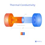 Thermal Conductivity: Definition, How It Works, Importance ...