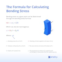 Bending Stress: Definition, How it Works, Calculation, Types, and ...