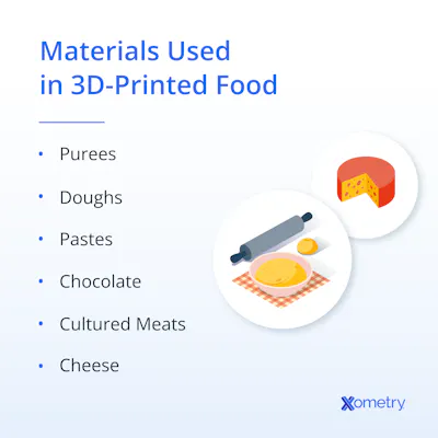 3D Printed Food: How Does It Taste and Work? | Xometry