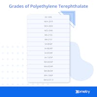Polyethylene Terephthalate: Definition, Properties, and Uses | Xometry