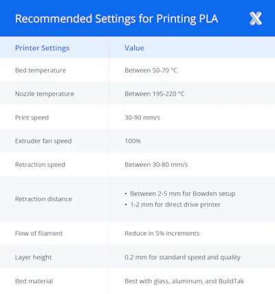 All About PLA 3D Printing Filament: Composition, Properties ...