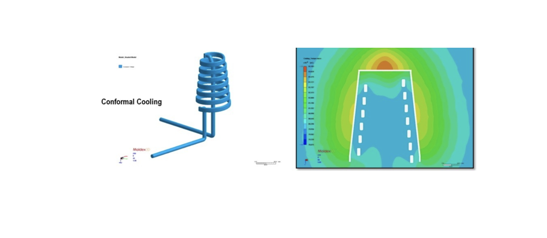 Conformal Cooling vs. Conventional Cooling - Pros and Cons | Xometry