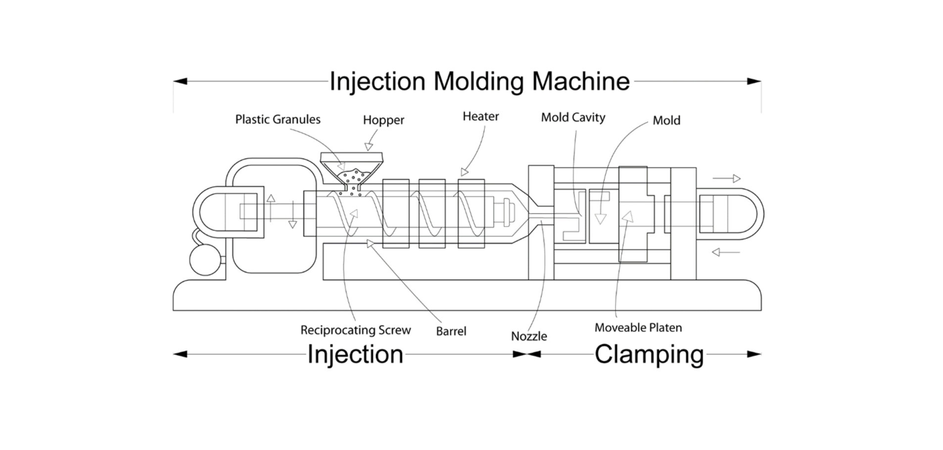 Plastic Injection Molding Machine