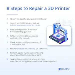 8 Steps on How To Repair a 3D Printer | Xometry