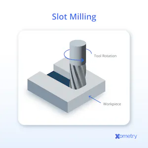 Slot Milling: How It Works, Types, Advantages, and Disadvantages | Xometry